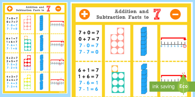 Addition and Subtraction Facts to 7 Display Poster