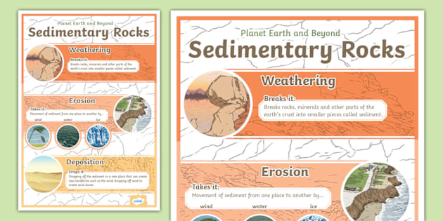 Weathering Erosion And Deposition Weathering, Erosion & Deposition