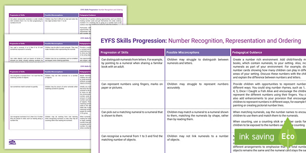 👉 Kindergarten Maths Skills Progression: Number Recognition and Ordering