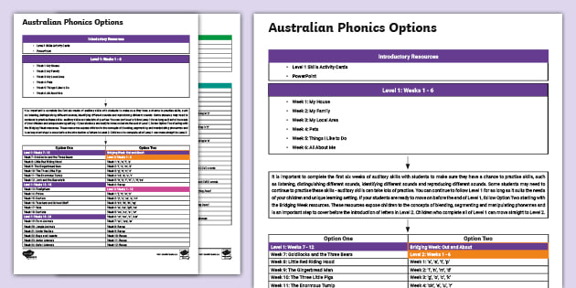 Australian Phonics Options