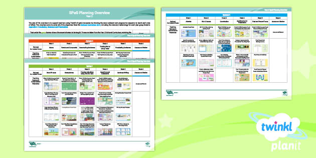 Year 2 SPaG Curriculum Planning Overview | PlanIt English