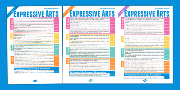 Scottish Curriculum For Excellence Expressive Art Overview