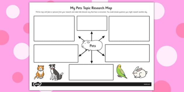 Pets Topic Research Map (teacher made)