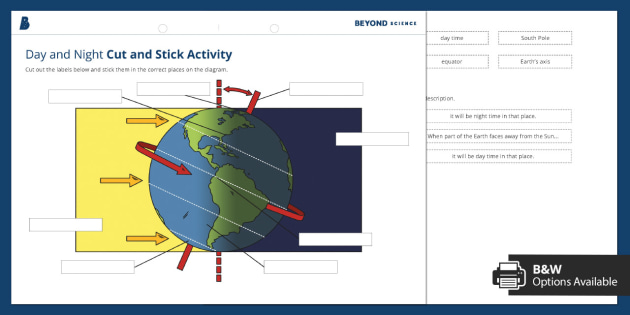 Day And Night Diagram