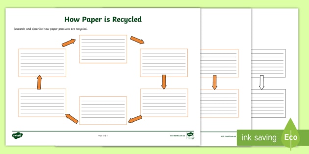 National Recycling Week Worksheet Pack Twinkl Resources