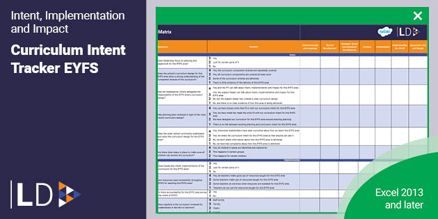 EYFS Intent, Implementation and Impact: Curriculum Tracker