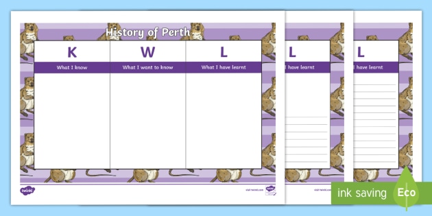 History of Perth Differentiated KWL Grid