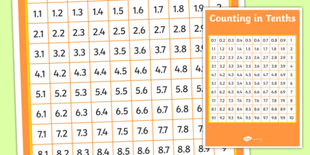 Counting in Tenths Number Square