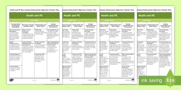 NZ Health & PE - Achievement Goals & Aims Teacher Plan