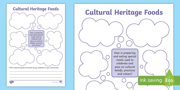 Cultural Heritage Foods Mind Map (teacher made)