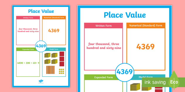 4-Digit Place Value Display Poster