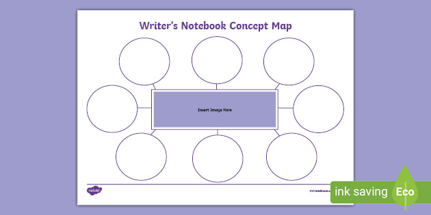 Writer's Notebook Concept Map (teacher made)