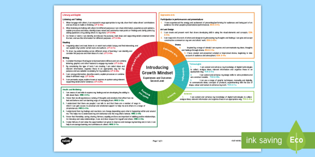 Introducing Growth Mindset Second Level CfE IDL Topic Web