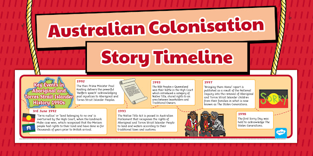 Introducing Australian History History Timeline