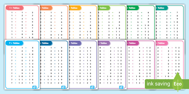 1 to 12 Addition Tables Display Posters (teacher made)