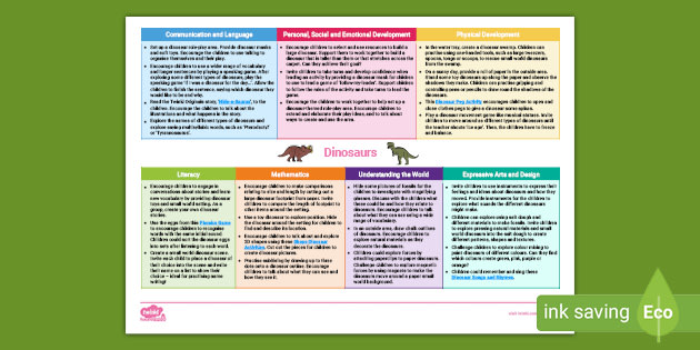 EYFS Ages 3-4 Topic Planning Web Dinosaurs (New EYFS 2021)
