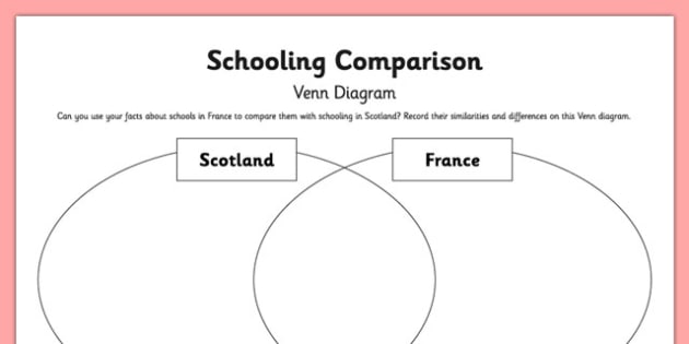 Scotland and France Schooling Venn Diagram (teacher made)