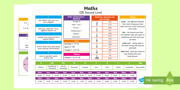 CfE Second Level Maths Reference Desk Mat (teacher made)