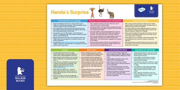 FREE! - EYFS Reception Topic Planning Web: Handa's Surprise