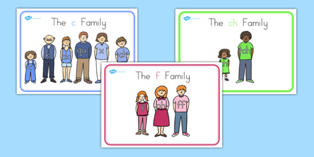 Sound Families Display Posters (teacher made)