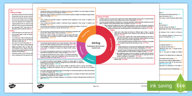 Stirling Second Level CfE IDL Topic Web-Scottish