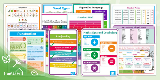 Ultimate Knowledge Organiser (teacher made)