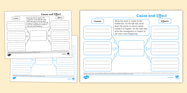 Cause and Effect Mind Maps | twinkl.com.au
