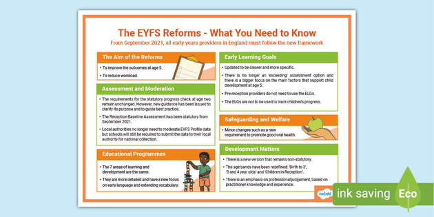 FREE! - EYFS Reforms Poster (New EYFS 2021) (teacher made)