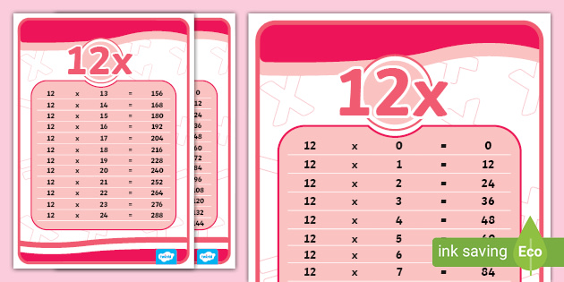 Times Table Chart: 12x (teacher made)