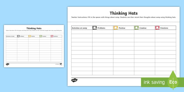 Thinking Hats Camp Evaluation Worksheet / Worksheet