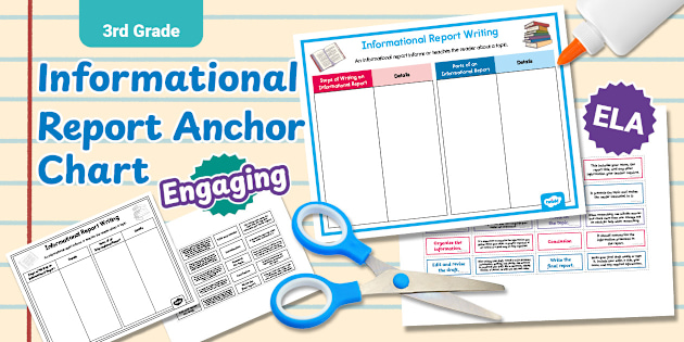 Third Grade Anchor Charts 3rd Grade Anchor Charts – Third Grade