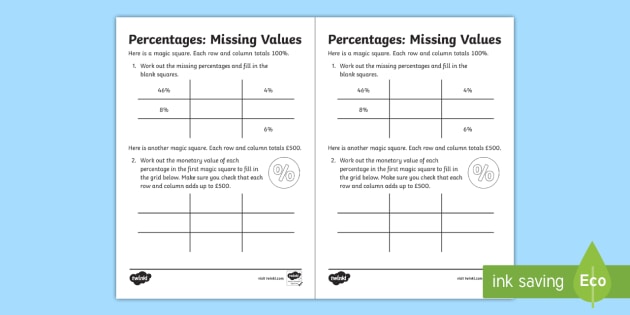 Percentages Missing Values Activity (teacher made) - Twinkl
