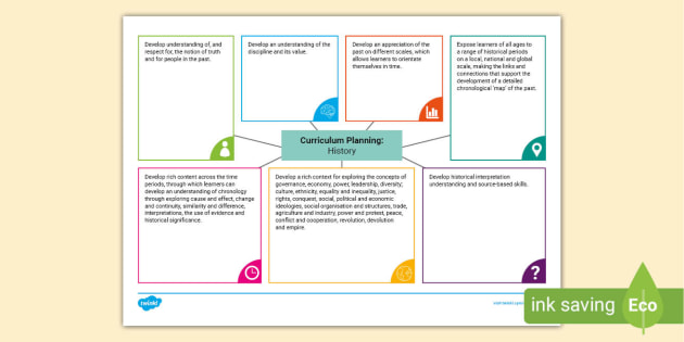 Year 3 History New Curriculum Planning Template - Twinkl