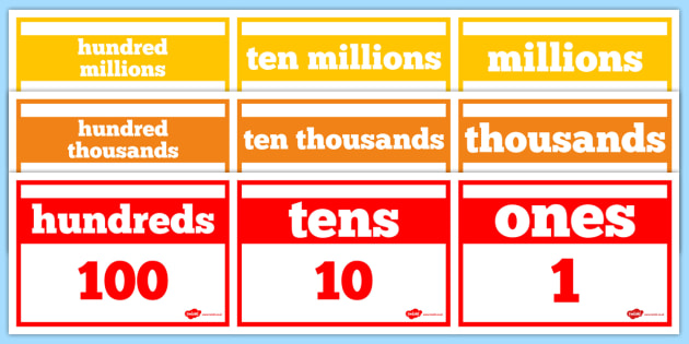Place Value Family Strip (teacher made)