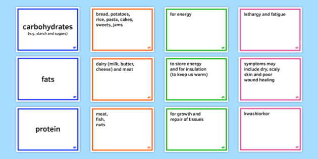 KS3 Science Food Groups FaF Activity | Beyond Secondary