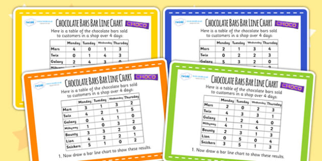 Chocolate Bars Bar Line Chart Challenge Cards