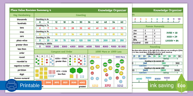 Place Value Worksheets | Revision Summary 4 | South Africa