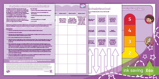 Family Stress Levels Communication Chart (teacher made)