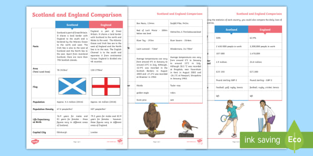 Scotland and England Differences Fact File | CfE Resources