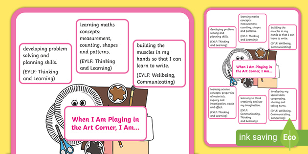 When I'm in the Art Corner... A4 Display Poster