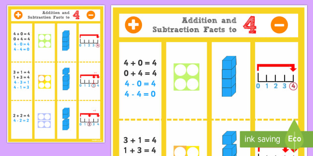 Addition and Subtraction Facts to 4 Display Poster