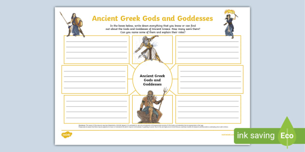Ancient Greece Mind Maps | twinkl.com.au