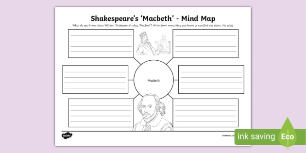 * NEW * Macbeth Mind Map (creat de profesori)