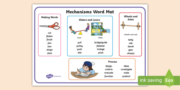 Mechanisms Word Mat
