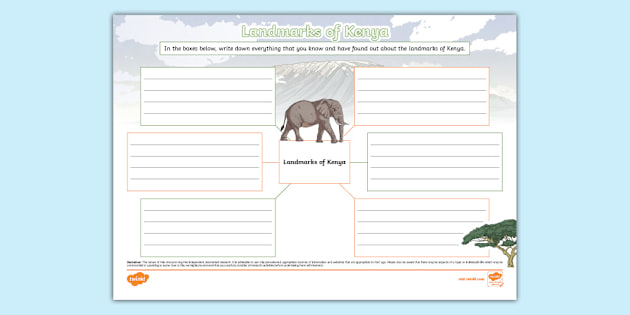 Landmarks Mind Maps | twinkl.com.au