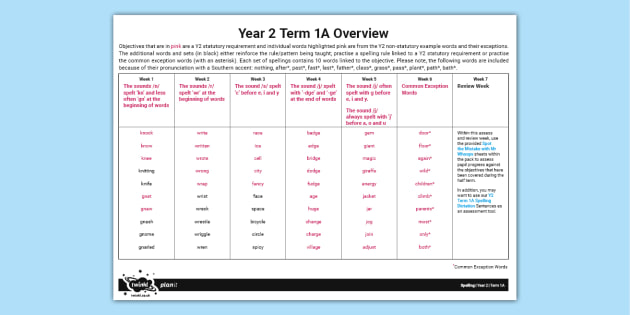 Year Two Overviews Primary Resources - Spelling Year Two Primary