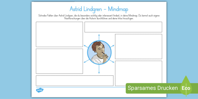 Astrid Lindgren Mindmap (teacher made)