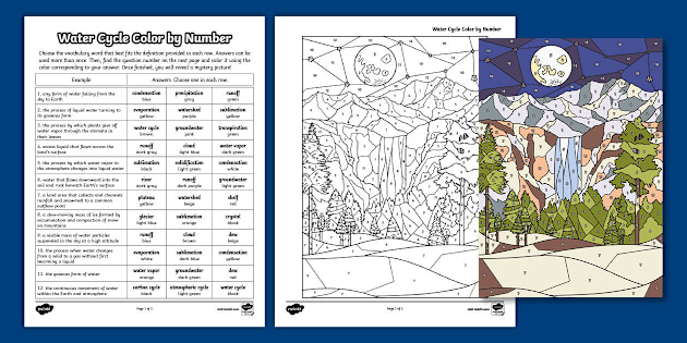 Water Cycle Science • Twinkl.com