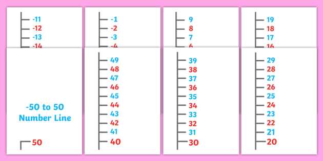 Giant-Vertical-50 to 50 Number Line - Giant Vertical -20-100 Number Line