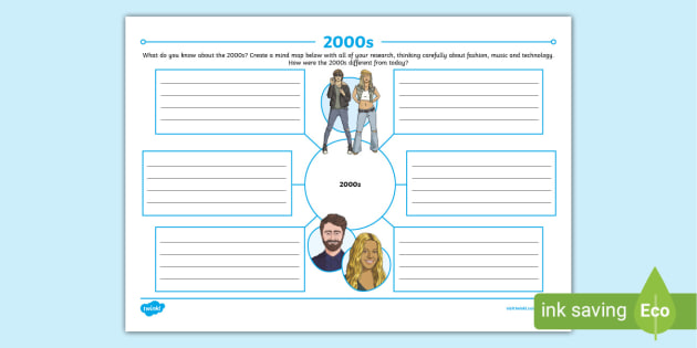 * NEW * 2000s Mind Map (teacher made)